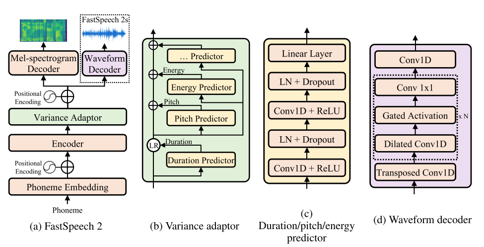 Zhiping Lai - Homepage